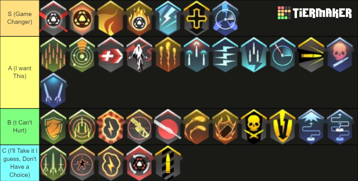All Titanfall 2 Titans Aegis Ranks Ranked Tier List (Community Rankings ...