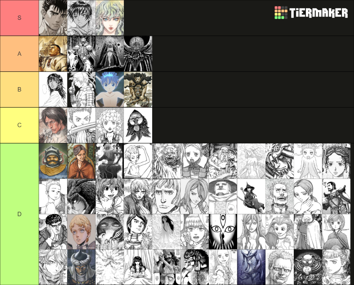 Berserk characters complete updated Tier List (Community Rankings) - TierMaker