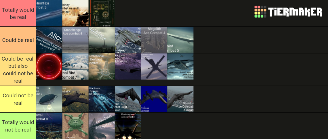 Ace Combat Super Weapons rank from most real to least real Tier List ...