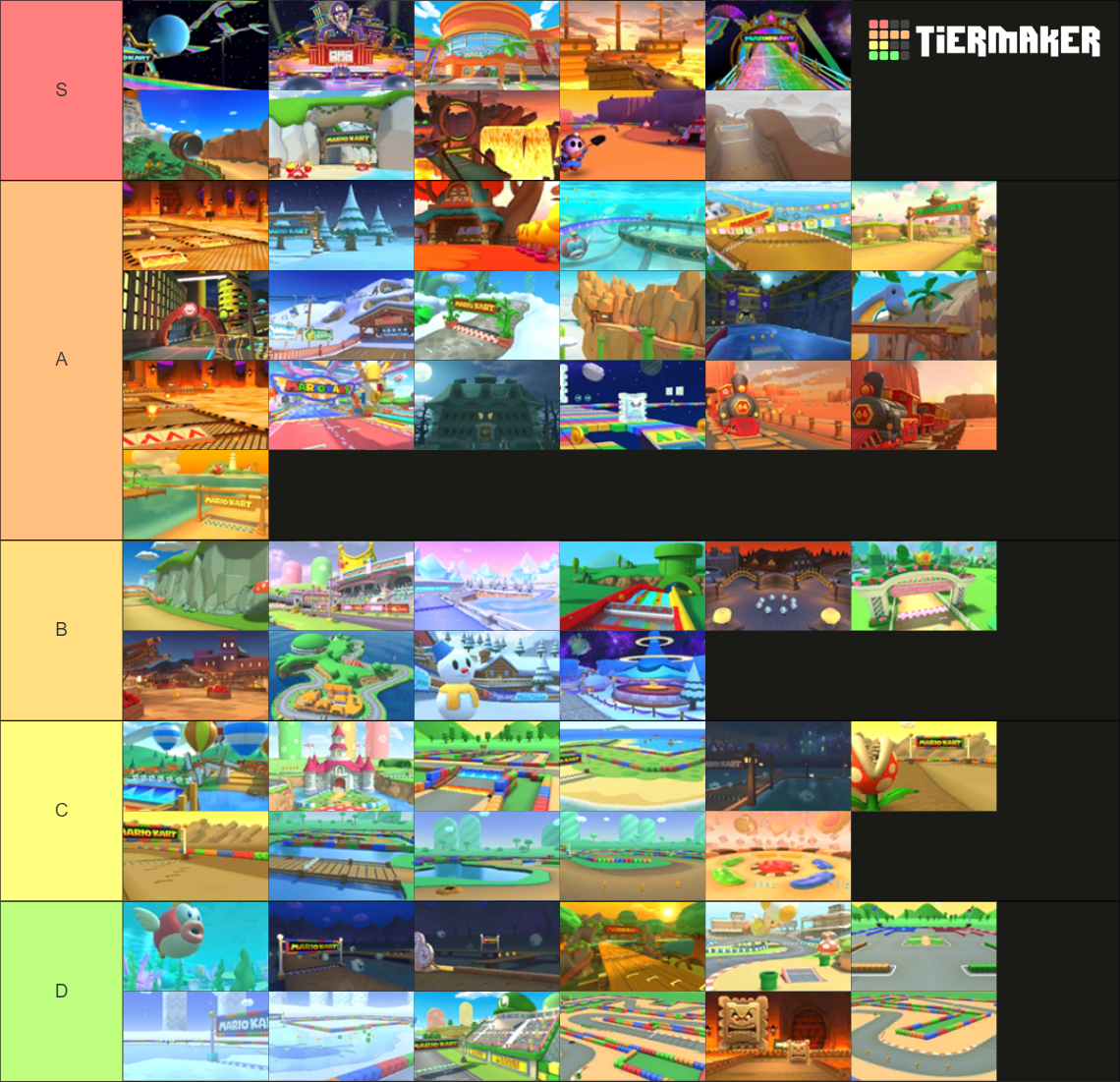 Mario Kart Tour Retro Tracks (Winter Tour 2023) Tier List (Community ...