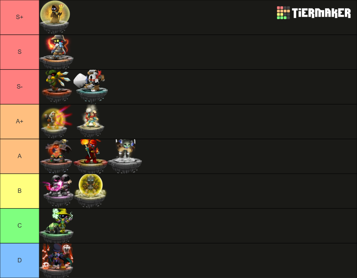 Magic rampage classes Tier List (Community Rankings) - TierMaker