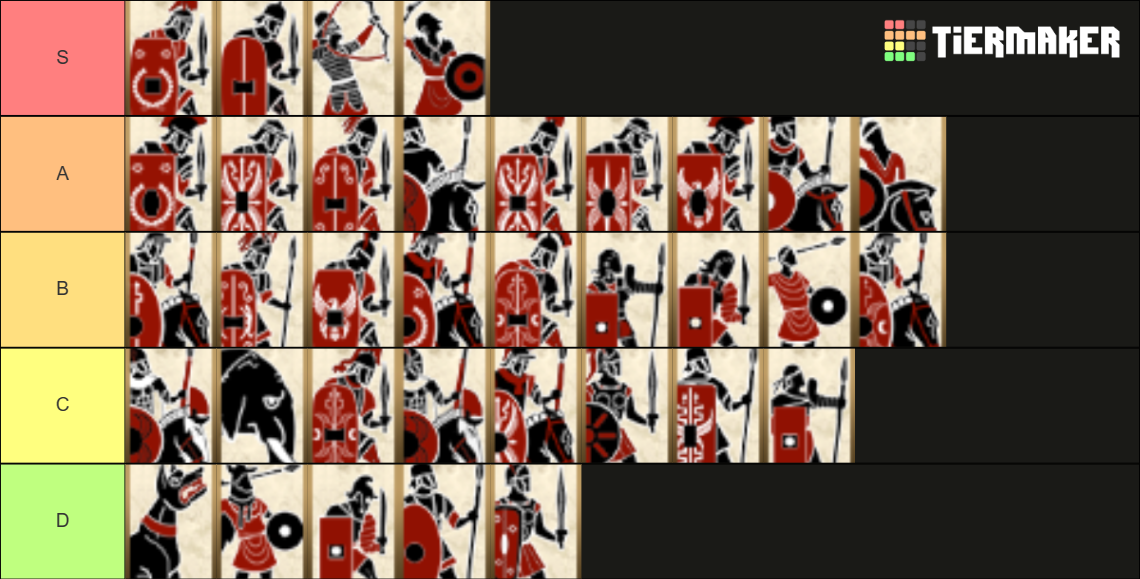 Total War Rome II - Roman unit Tier List (Community Rankings) - TierMaker