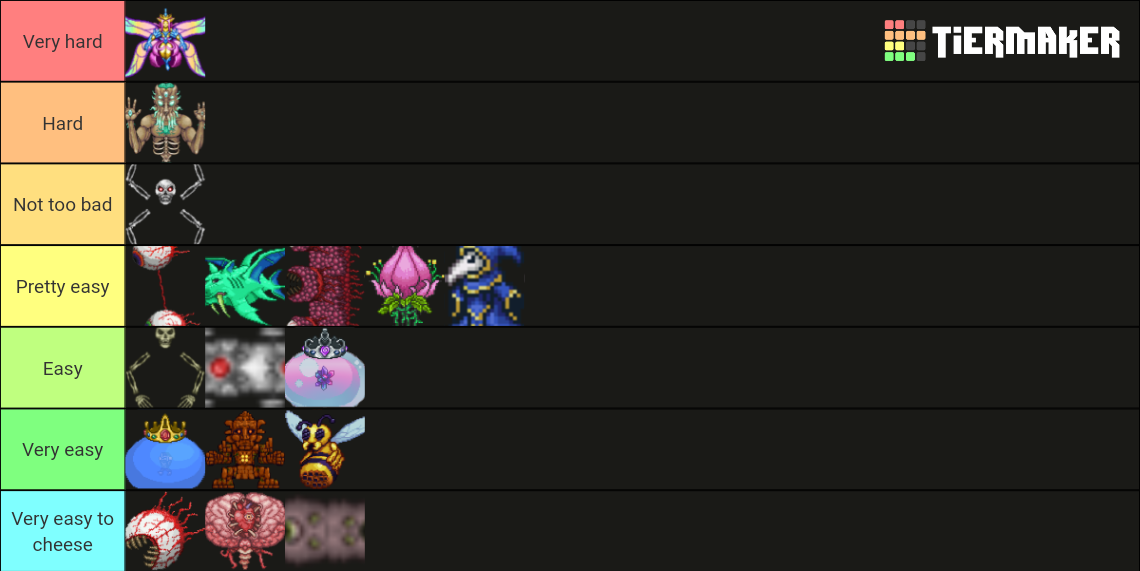 Terraria 1.4 boss difficulty Tier List (Community Rankings) - TierMaker