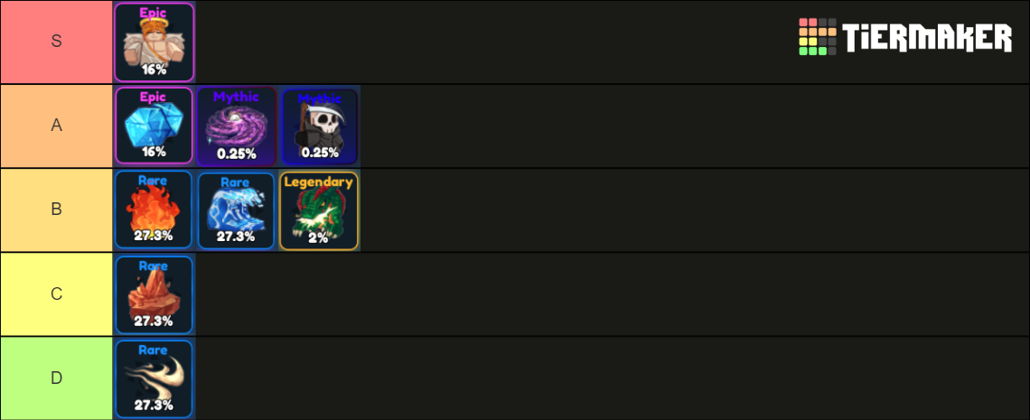Elemental Dungeons Tier List (Community Rankings) - TierMaker