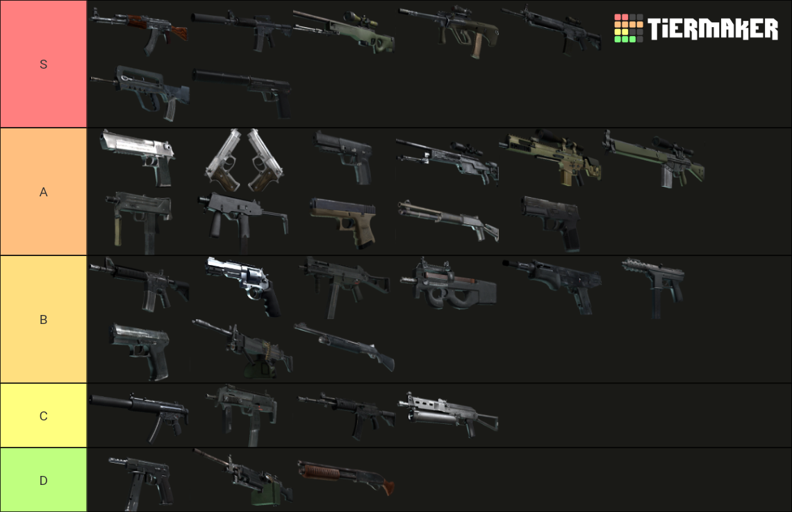 CS:GO Guns Tier List (Community Rankings) - TierMaker