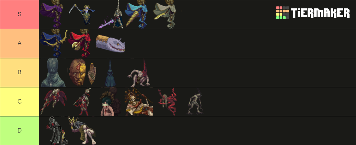 Blasphemous Bosses Tier List (Community Rankings) - TierMaker