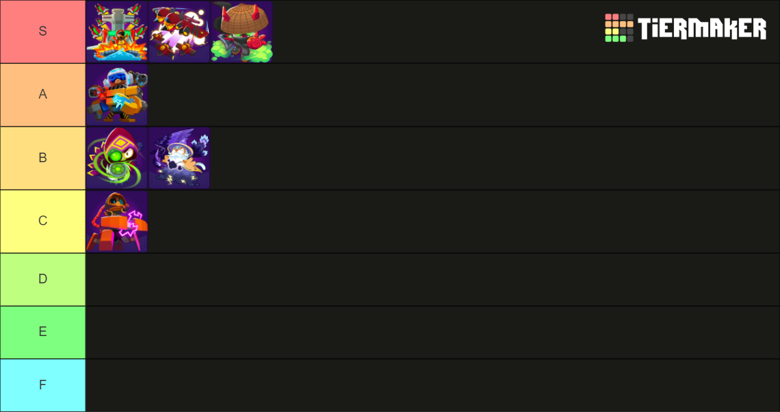 Bloons TD6 - Template for BTD6 Paragons Tier List (Community Rankings) - TierMaker