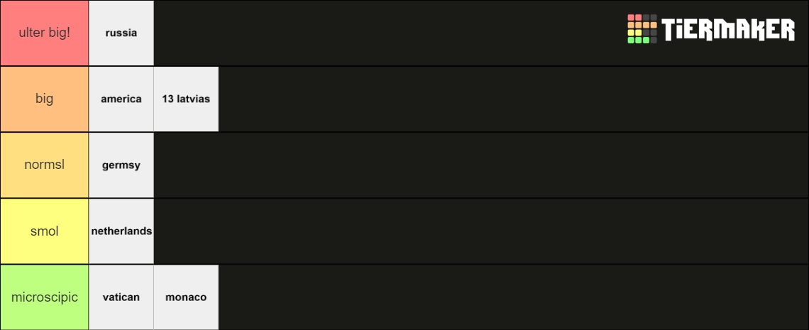 is contr y big? Tier List (Community Rankings) - TierMaker