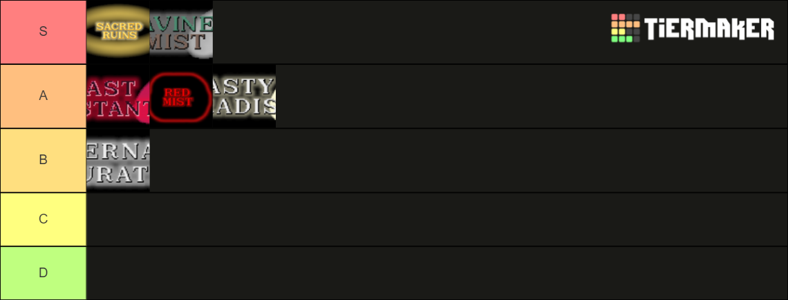 Finished Nightmare levels Tierlist Tier List (Community Rankings ...