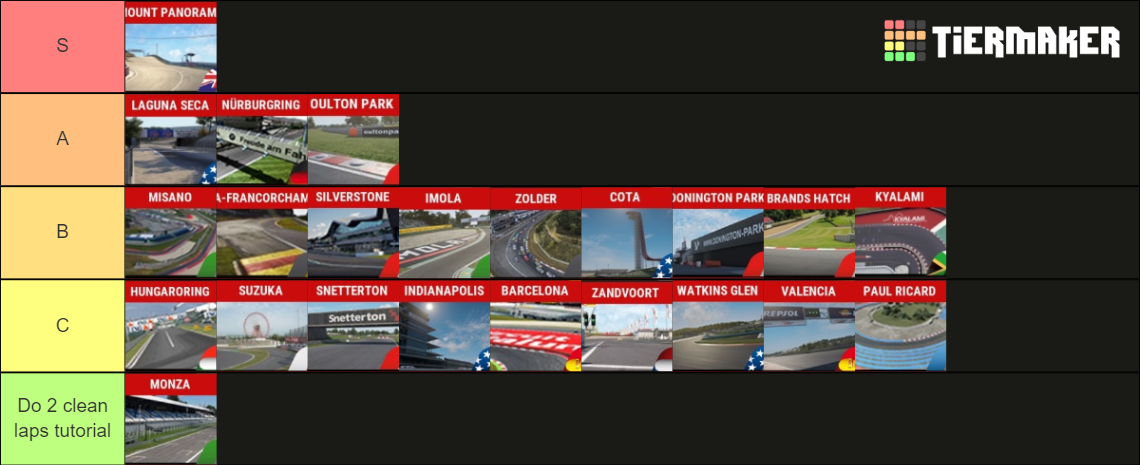 ACC tracks tierlist Tier List (Community Rankings) - TierMaker