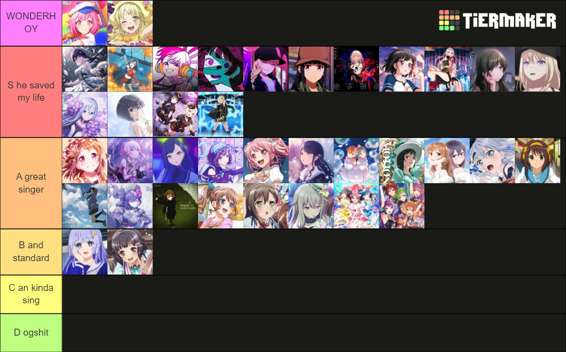 Female Anime Vocalists Tier List (Community Rankings) - TierMaker