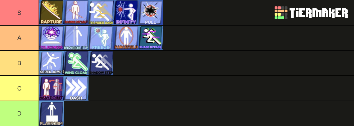 Blade ball 24 September 2023 Tier List (Community Rankings) - TierMaker