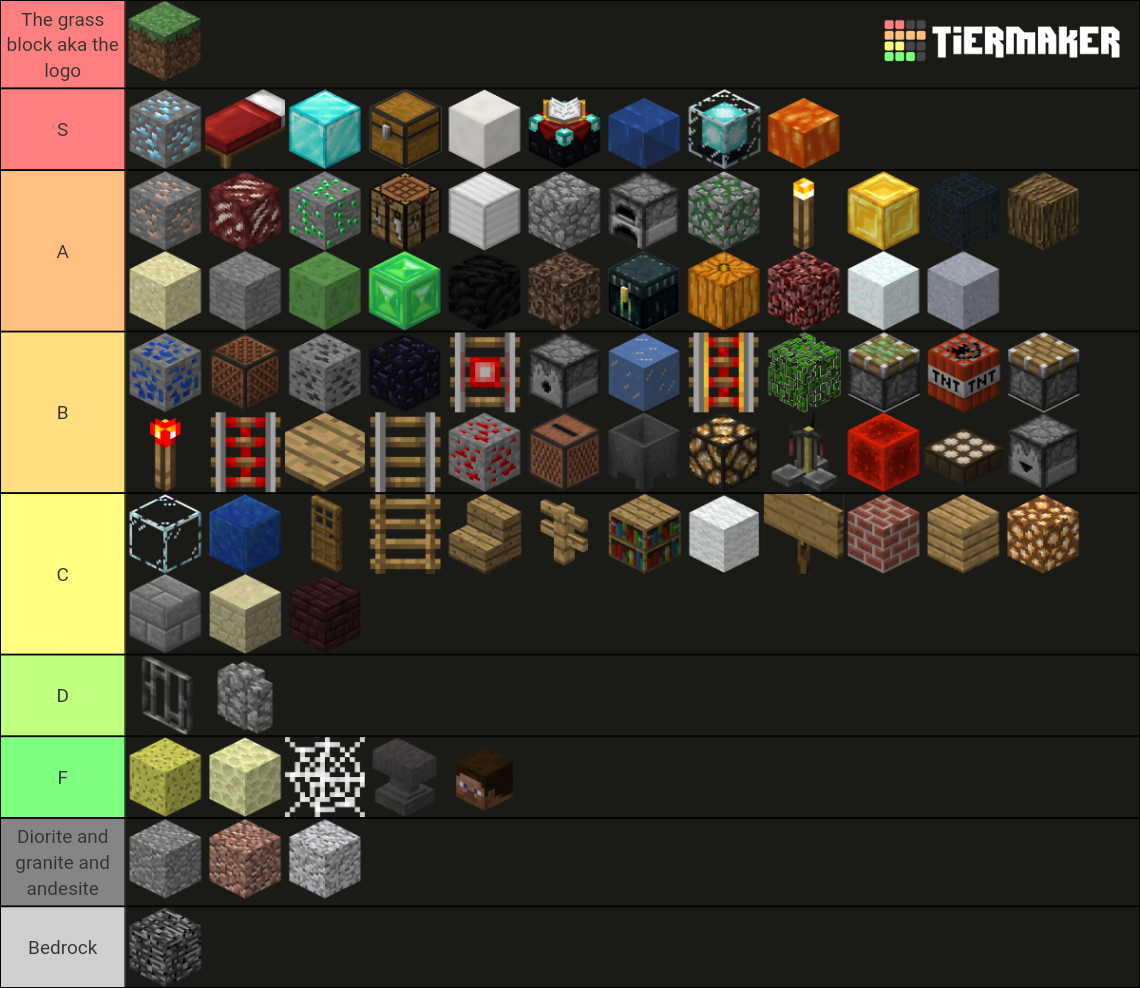 minecraft block Tier List (Community Rankings) - TierMaker