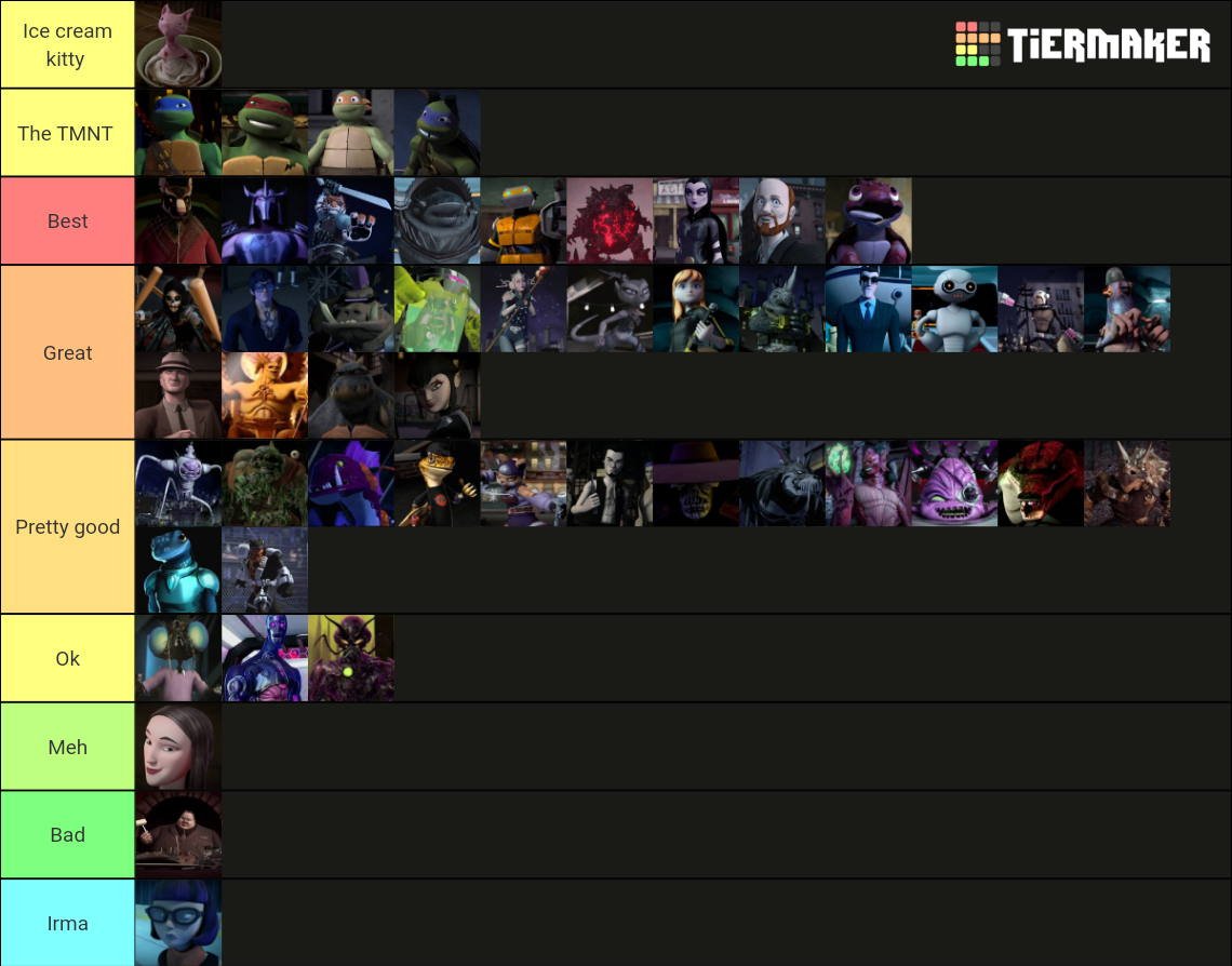 Teenage Mutant Ninja Turtles 2012 Characters Tier List (Community ...