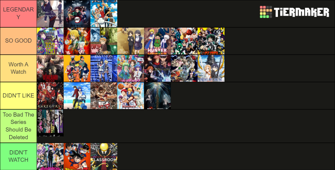 ANIME RANK Tier List (Community Rankings) - TierMaker