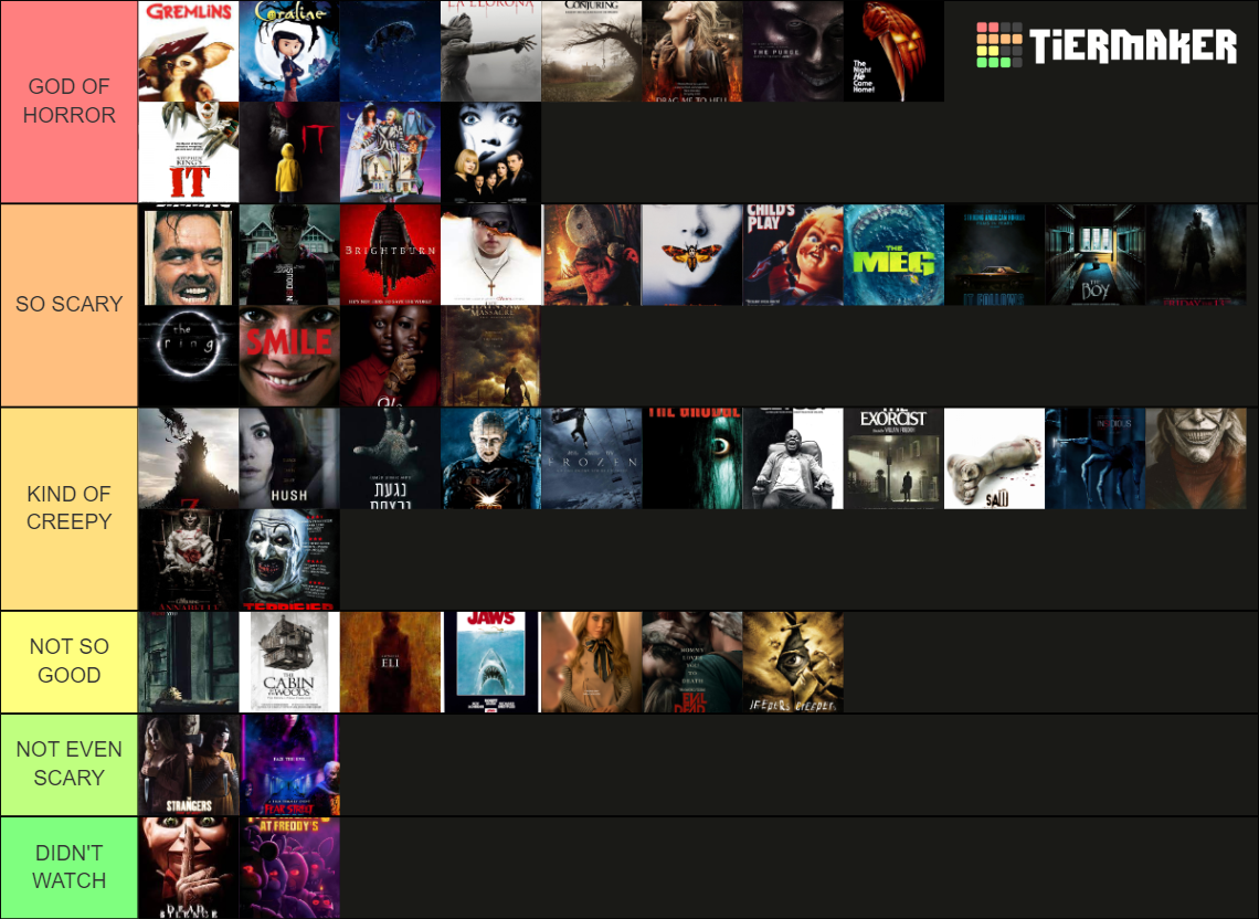 HORROR MOVIES Tier List (Community Rankings) - TierMaker