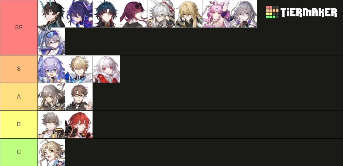 The Best HSR - 5 Star Characters (Update 1.3) Tier List (Community ...