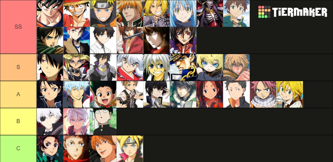 The Best MC Anime Ever Tier List (Community Rankings) - TierMaker