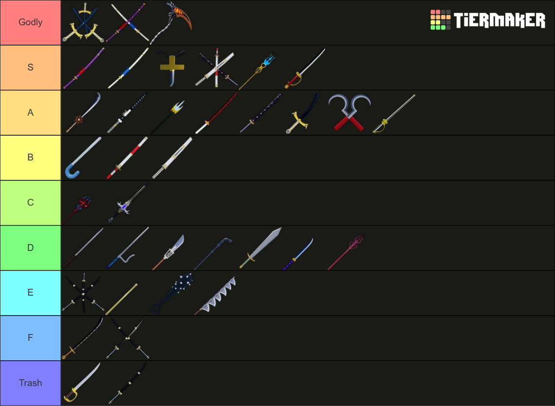 Blox Fruits Swords Tier List (Community Rankings) - TierMaker