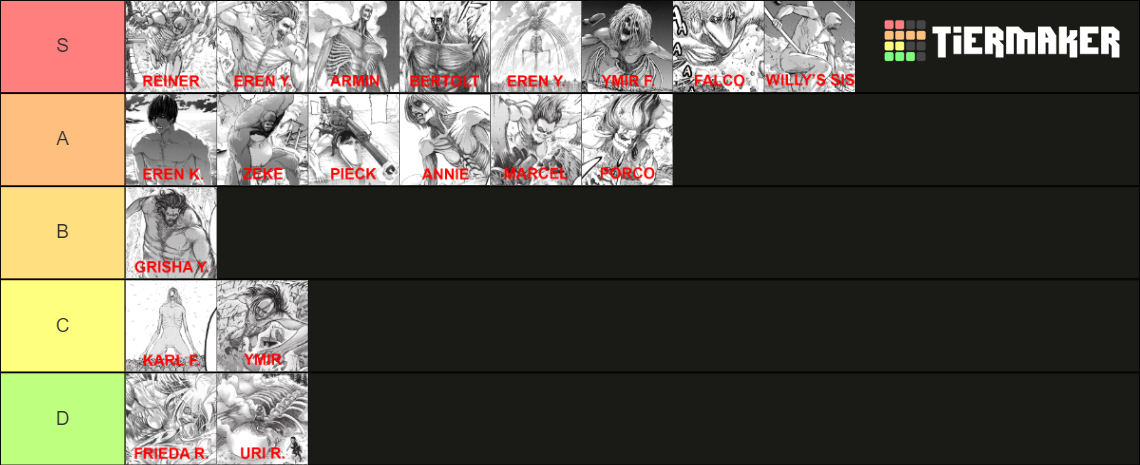 SnK/AoT Nine Titans Tier List (Community Rankings) - TierMaker