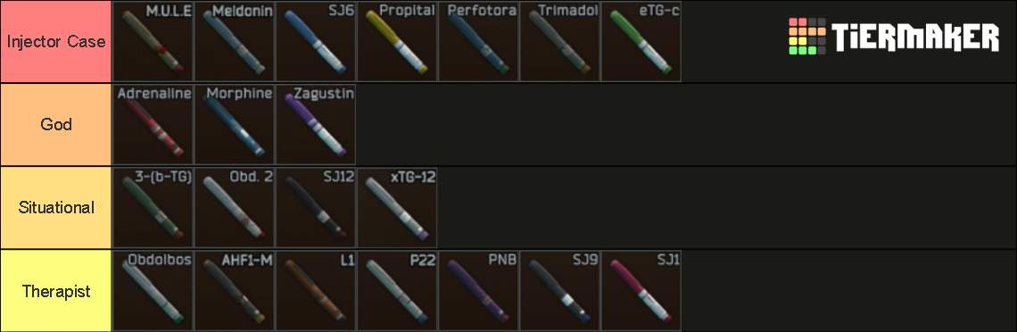 Tarkov Injectors 0.13.5 Tier List (Community Rankings) - TierMaker
