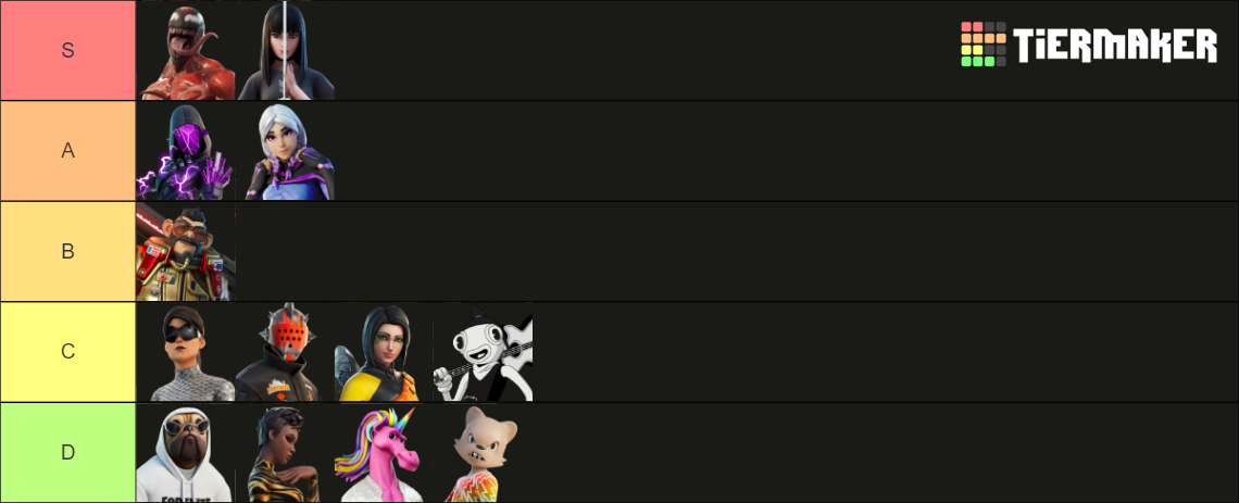 Fortnite Chapter 2 Season 8 Skins (CH2-S8) Tier List (Community ...