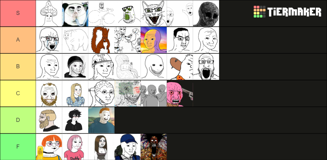 Soyjak tierlist Tier List (Community Rankings) - TierMaker Soyjak tierlist Tier List (Community Rankings) - TierMaker