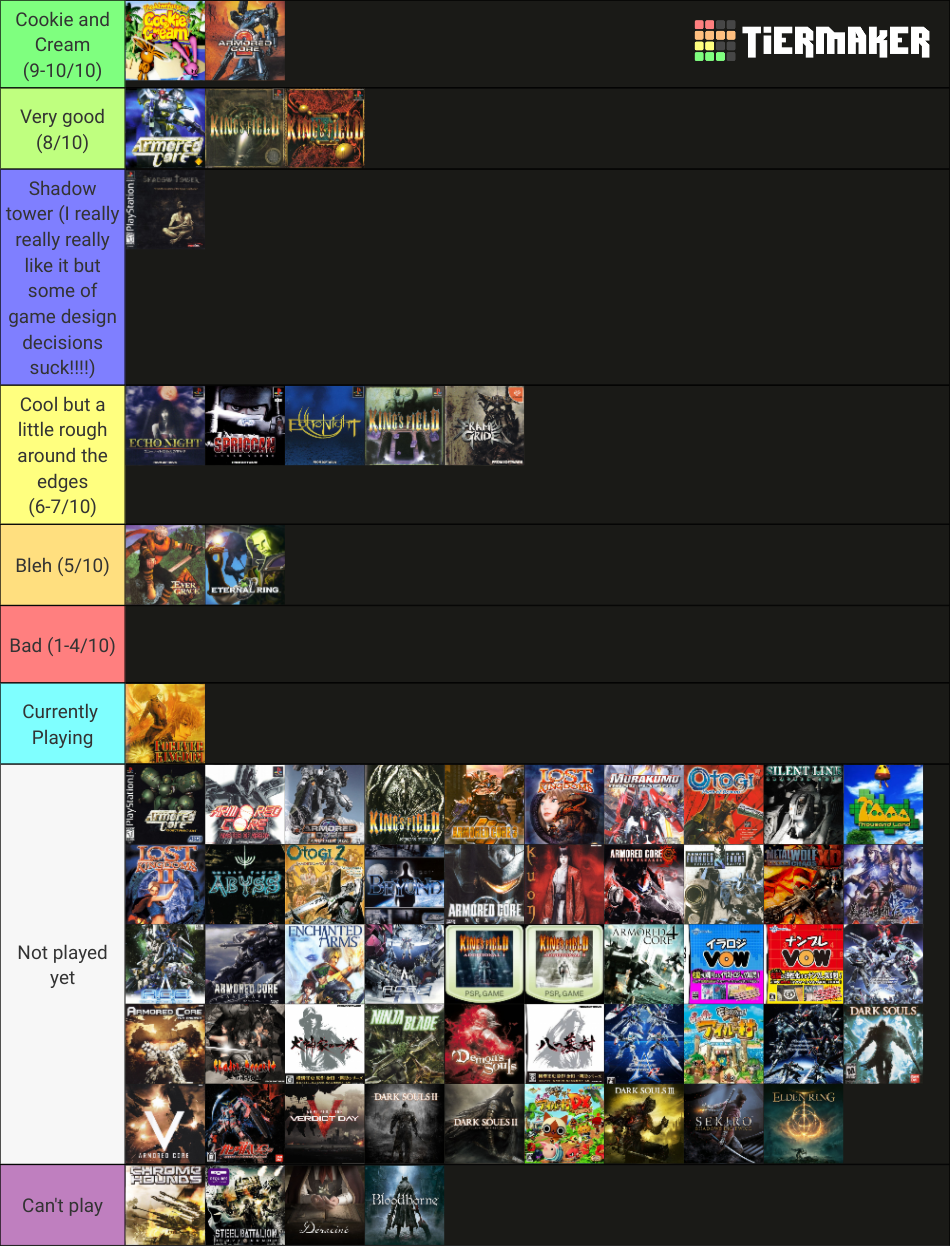 Every From Software Game. All of them. Tier List (Community Rankings ...