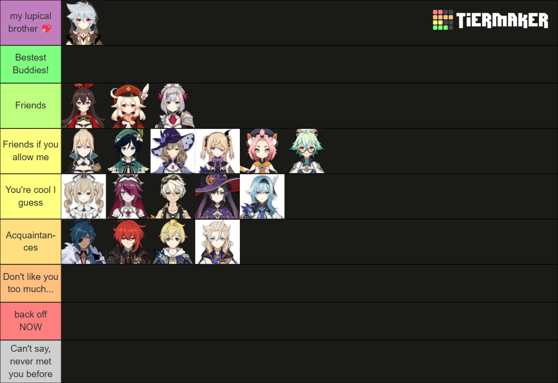 Mondstadt Characters Tier List (Community Rankings) - TierMaker