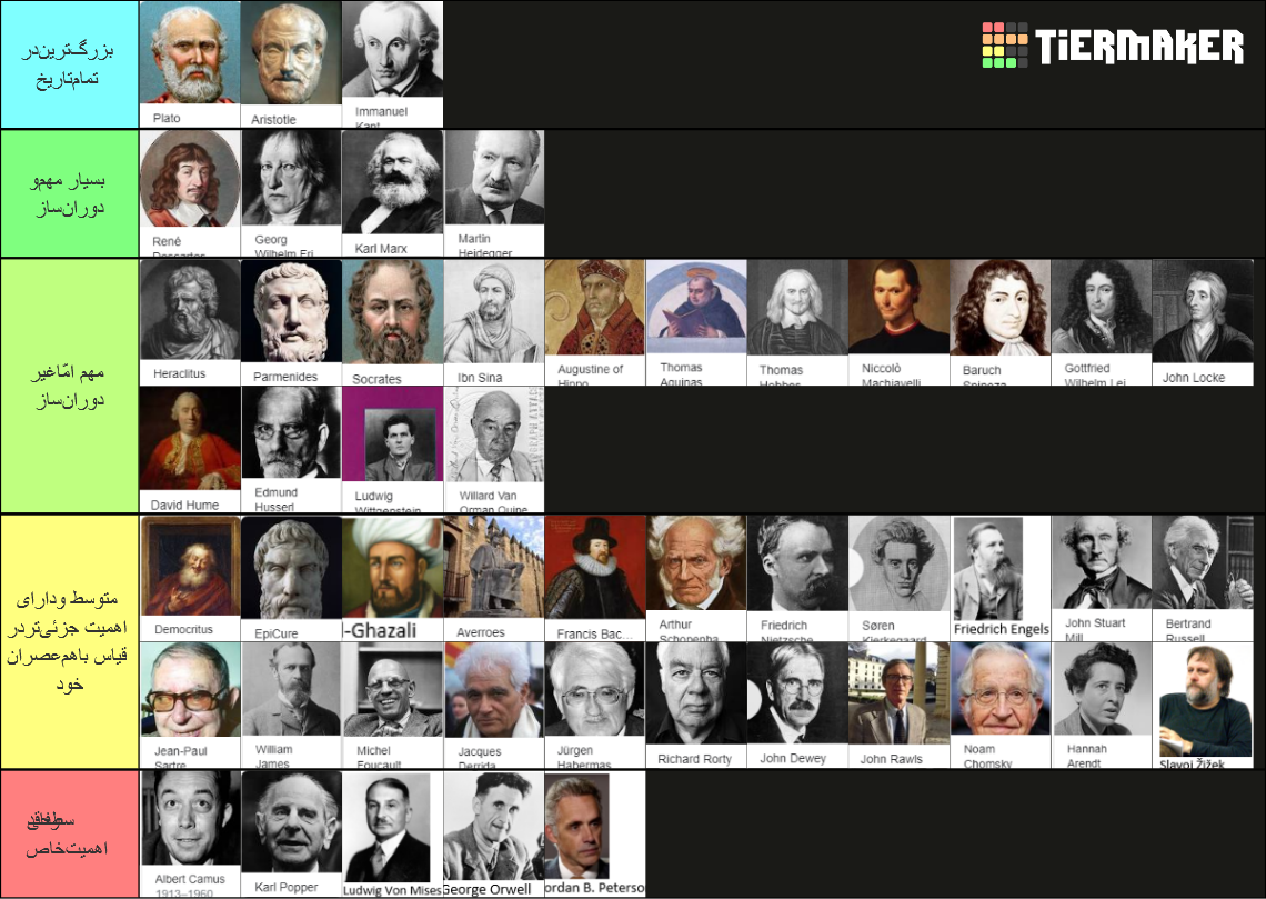 Famous Philosopher Tier List (Community Rankings) - TierMaker
