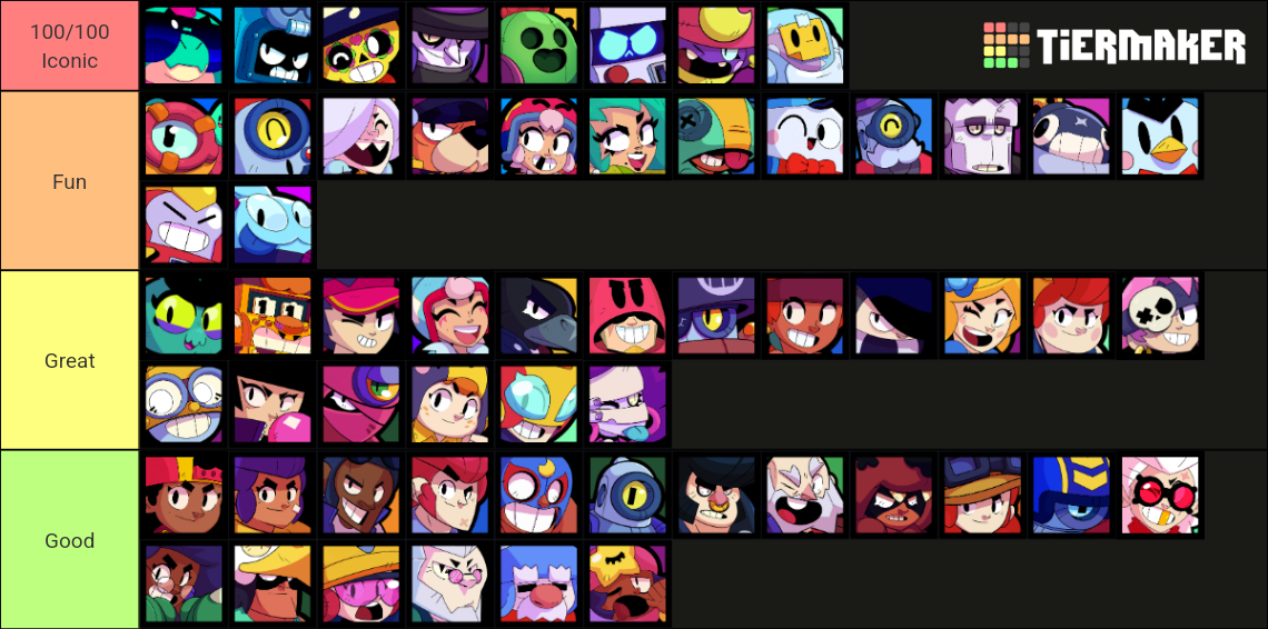 Brawl Stars Brawlers Tier List (Community Rankings) - TierMaker