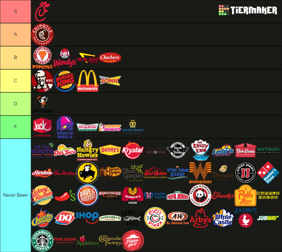 (70+) The Ultimate Fast Food Restaurant Tier List (Community Rankings ...