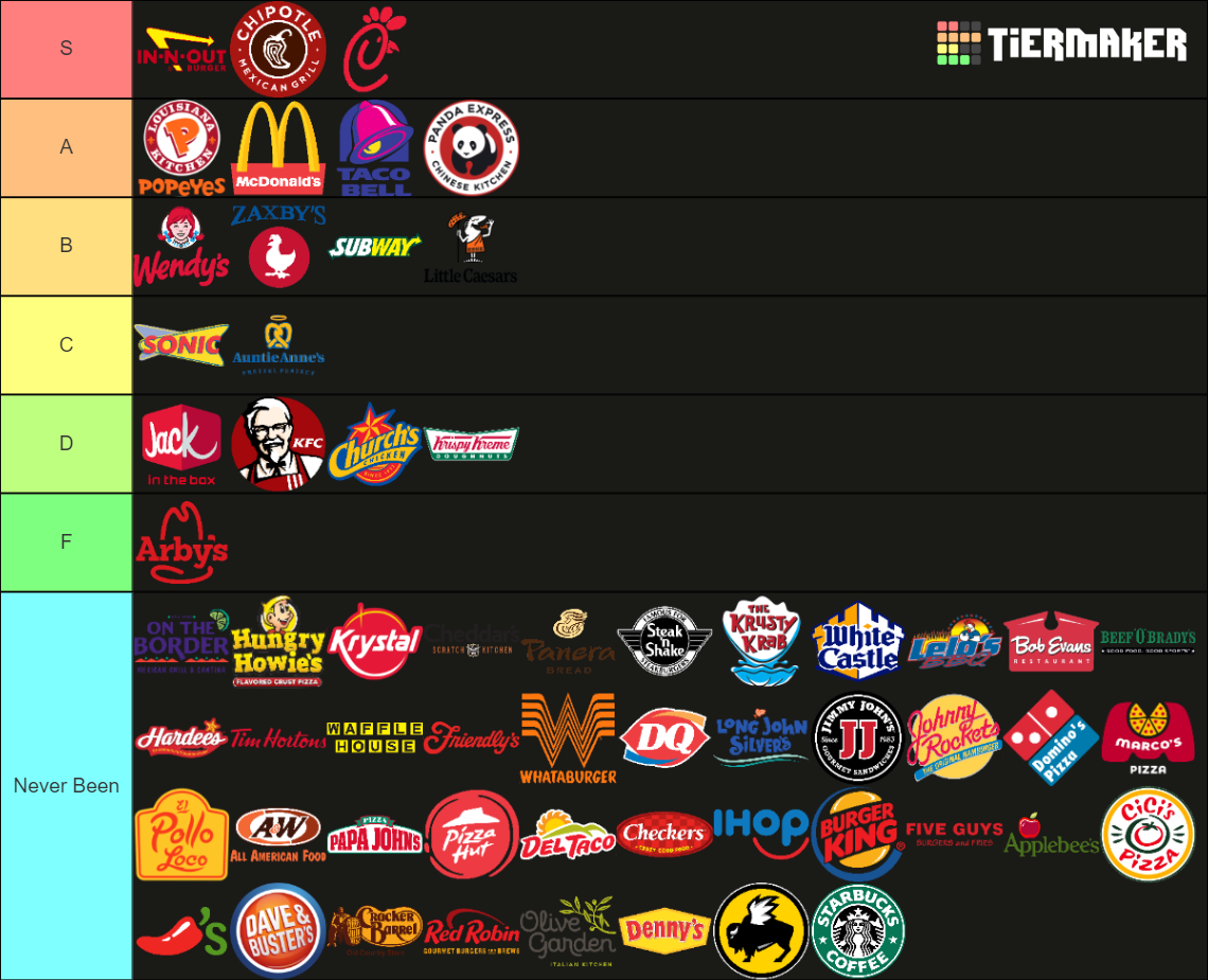 (70+) The Ultimate Fast Food Restaurant Tier List (Community Rankings ...