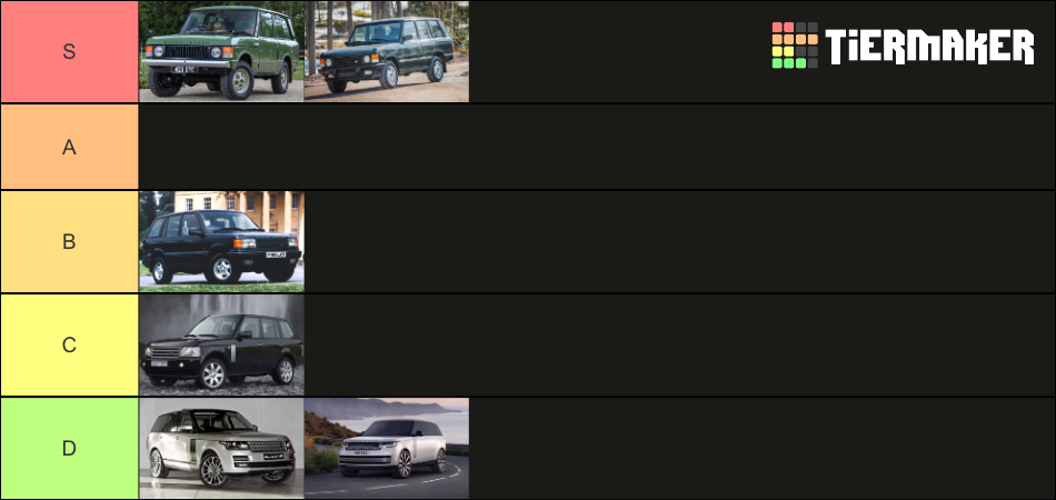 Range Rovers Tier List (Community Rankings) - TierMaker