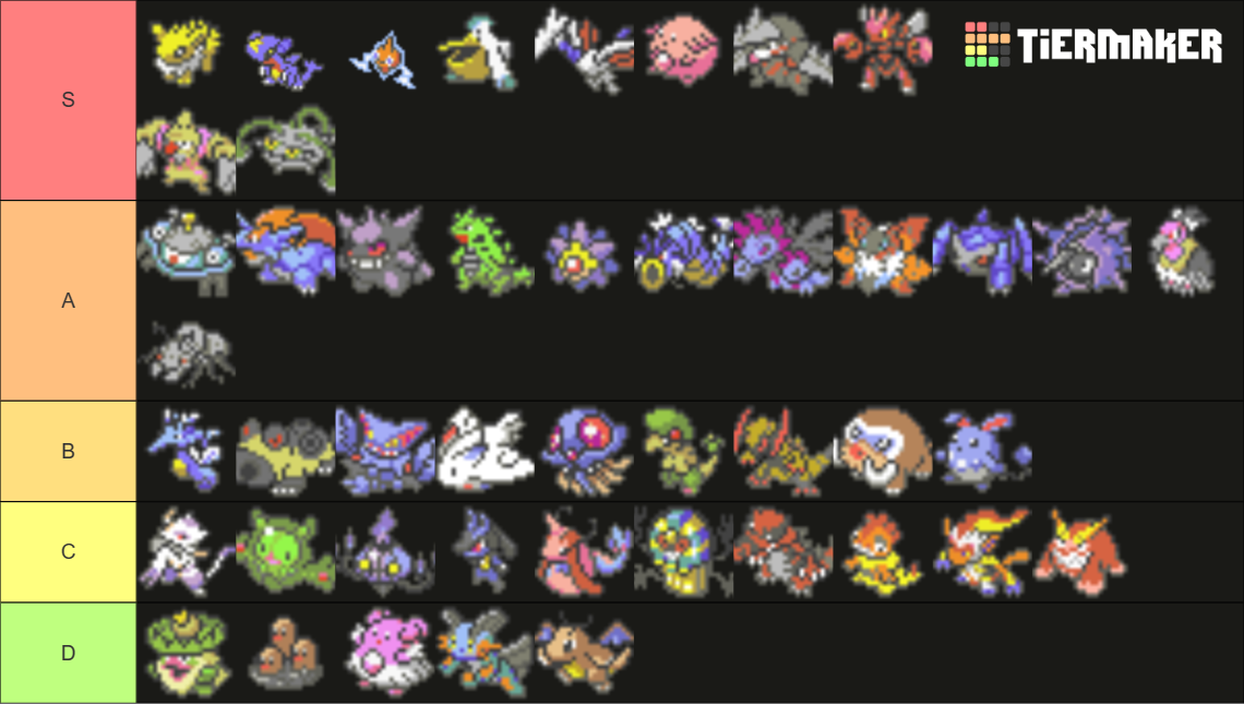 PokeMMO Competitive Tier List (Community Rankings) - TierMaker