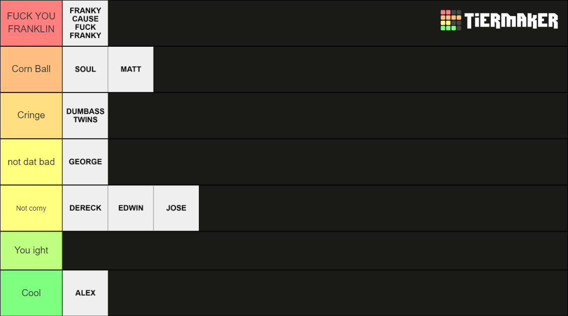 CORN BALL GOONS LIST Tier List (Community Rankings) - TierMaker