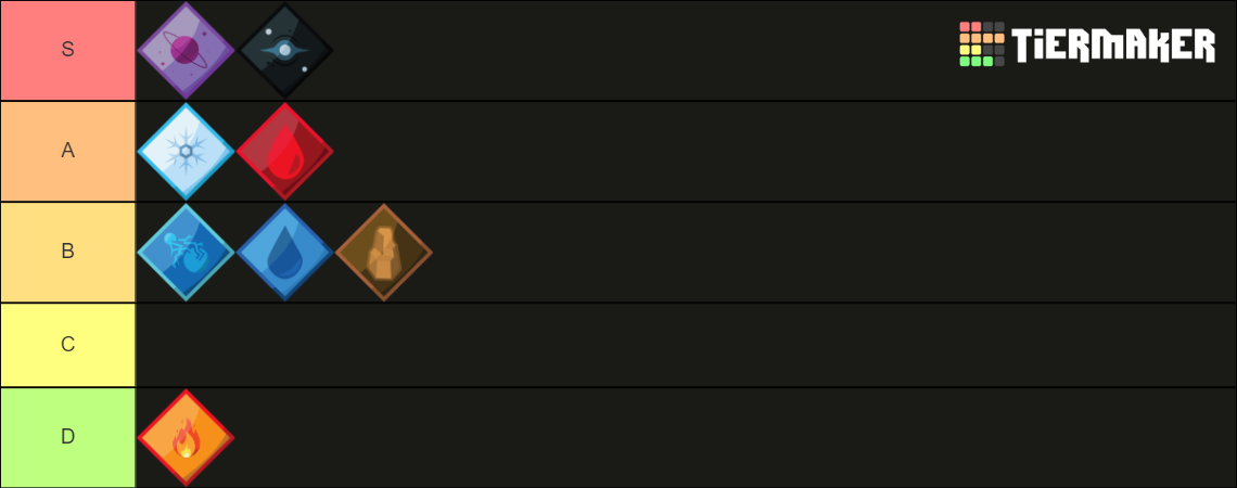 Elemental Chaos Tierlist (good game) Tier List (Community Rankings ...