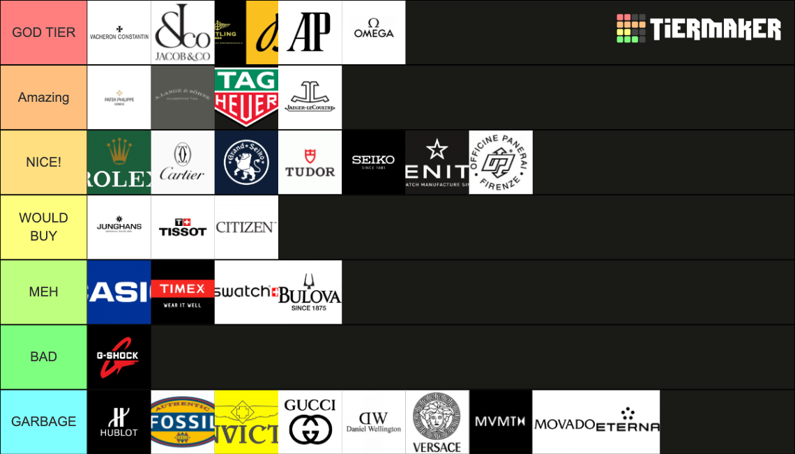 Watches Tier List (Community Rankings) - TierMaker