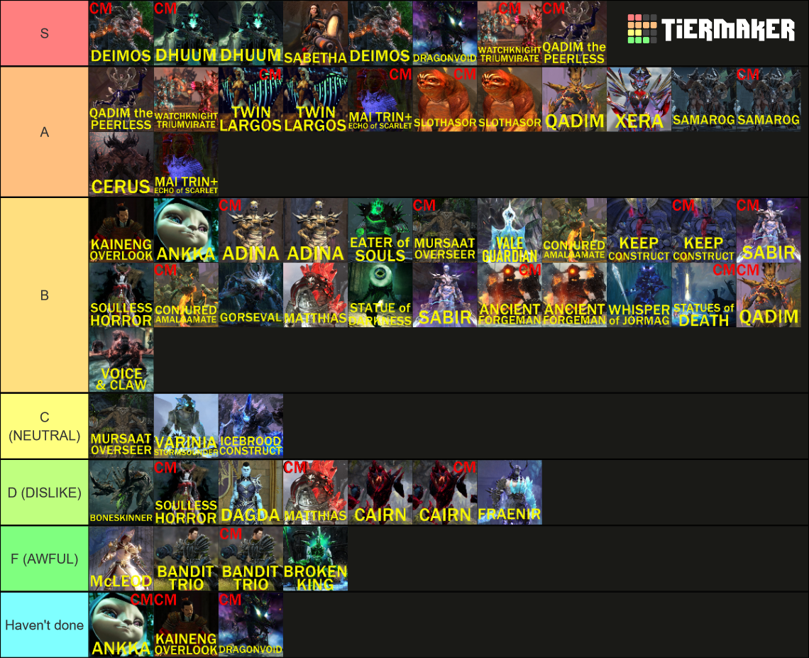 Guild Wars 2 Bosses Tier List (Community Rankings) - TierMaker