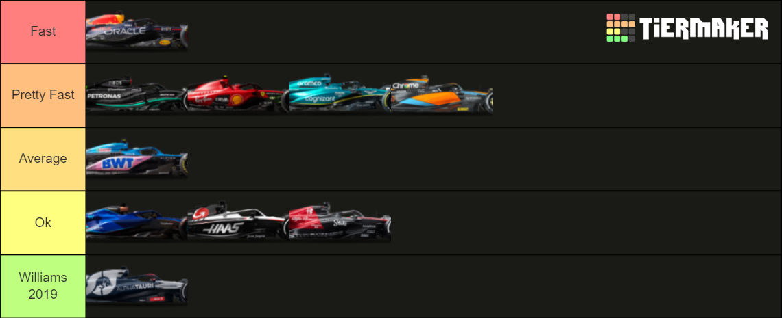 Formula 1 2023 Constructors Tier List (Community Rankings) - TierMaker
