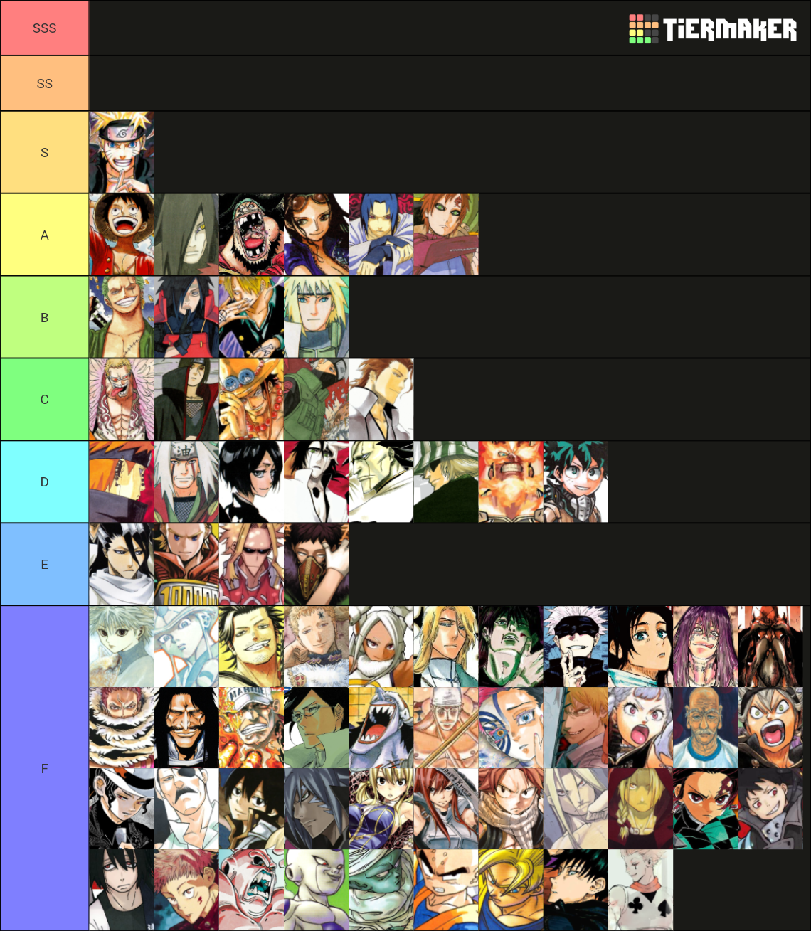Shounen characters 500+ Tier List (Community Rankings) - TierMaker