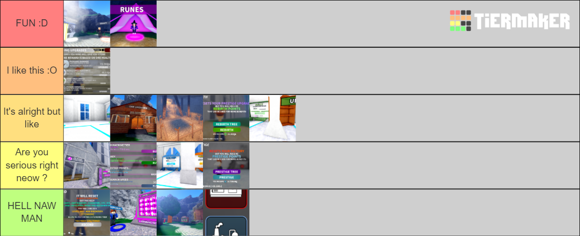 Fun chart of Money sim z Tier List (Community Rankings) - TierMaker