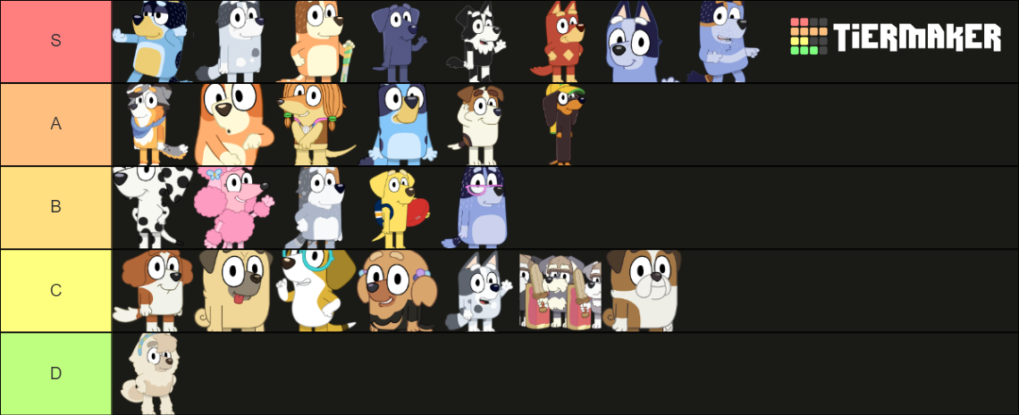 Rate Every Known Bluey Character Tier List (Community Rankings) - TierMaker