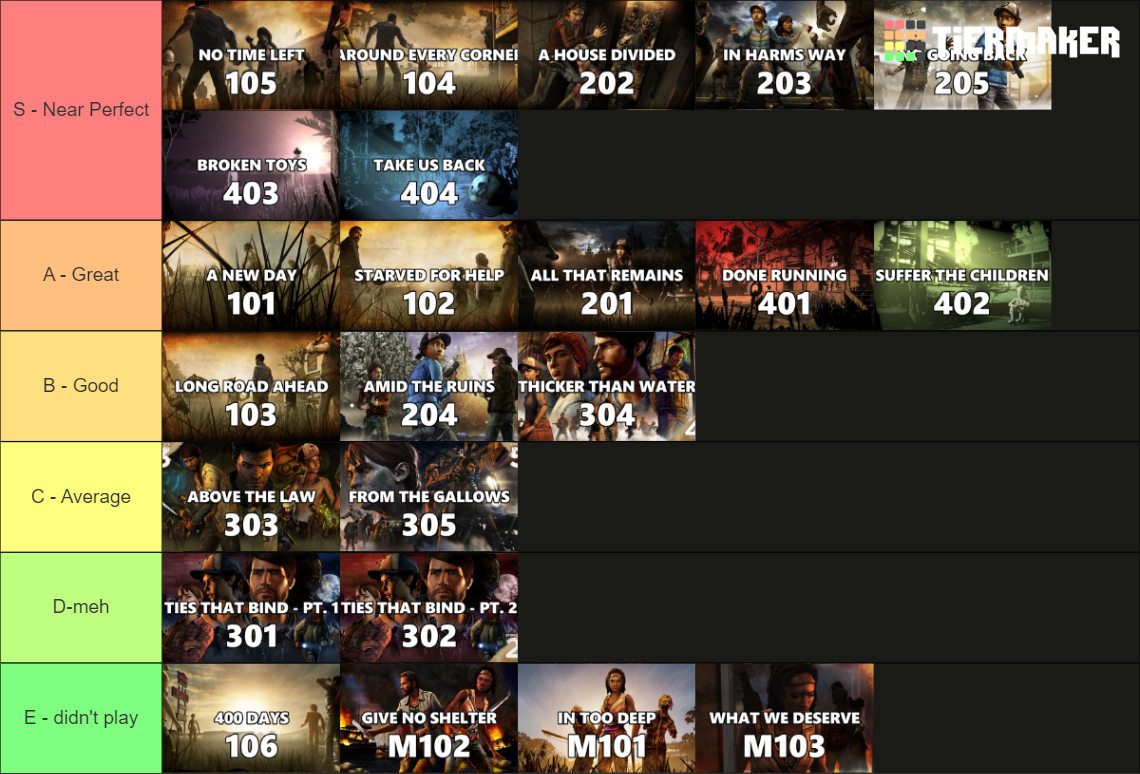 Telltale's The Walking Dead Game | Every Episode Tier List (Community ...
