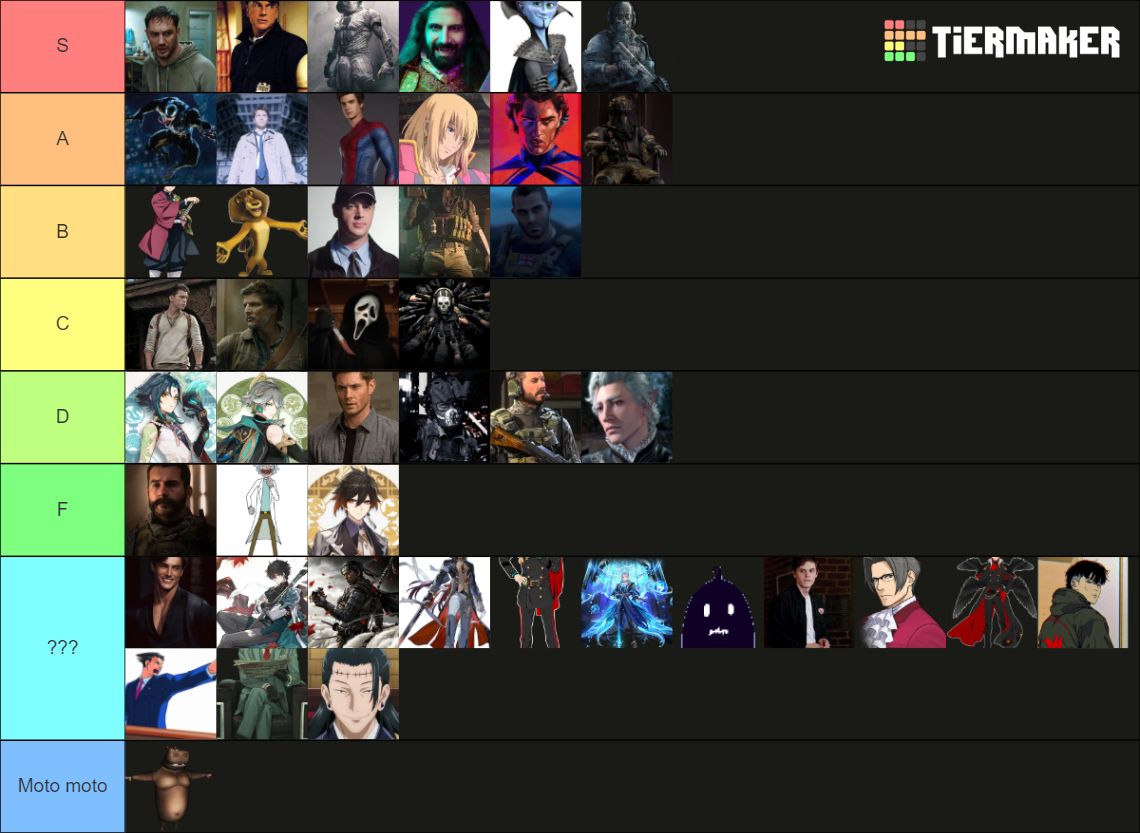 Fictional Men Tier List (Community Rankings) - TierMaker