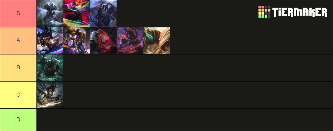 Pyke Skins (2023) Tier List (Community Rankings) - TierMaker