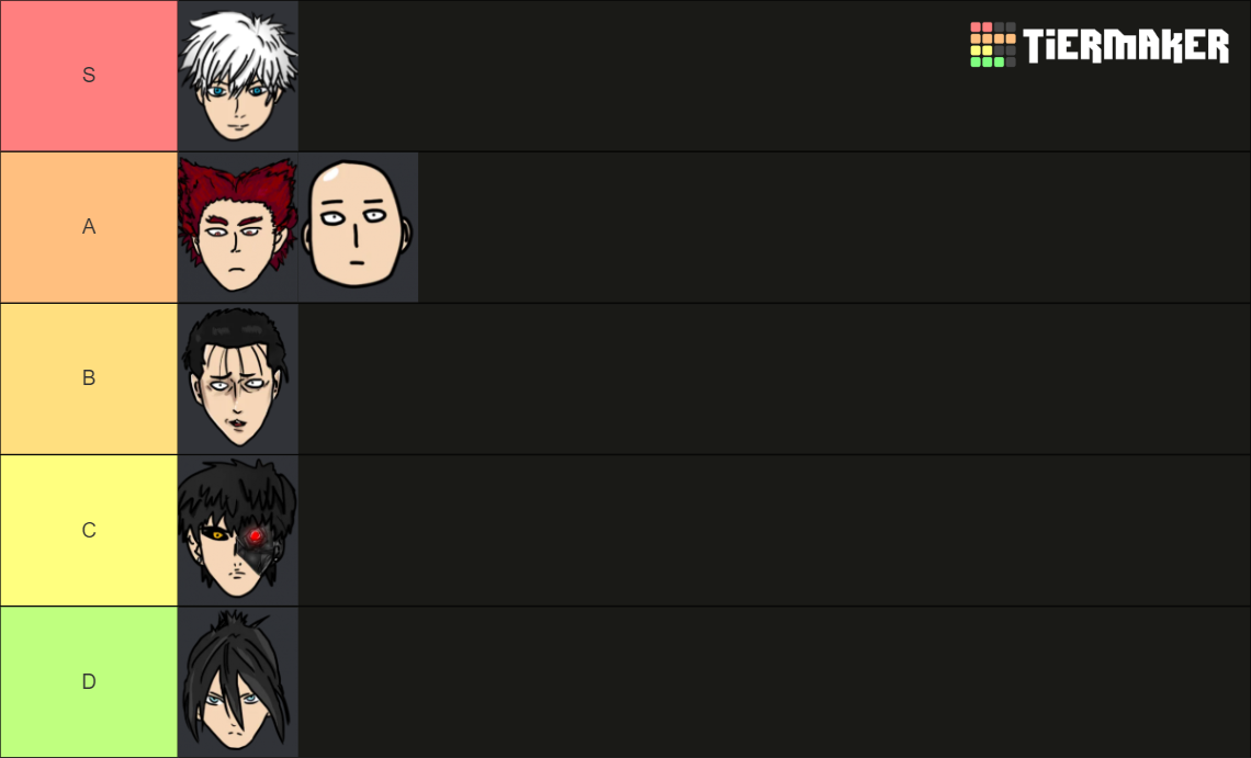 The Strongest Battlegrounds Characters Ranking from 300HB Tier List ...