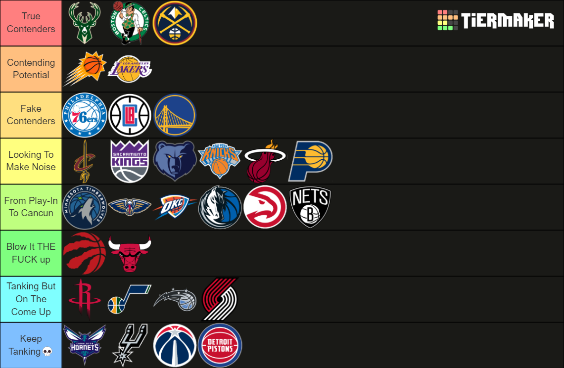 2022 NBA Logos Tier List (Community Rankings) - TierMaker