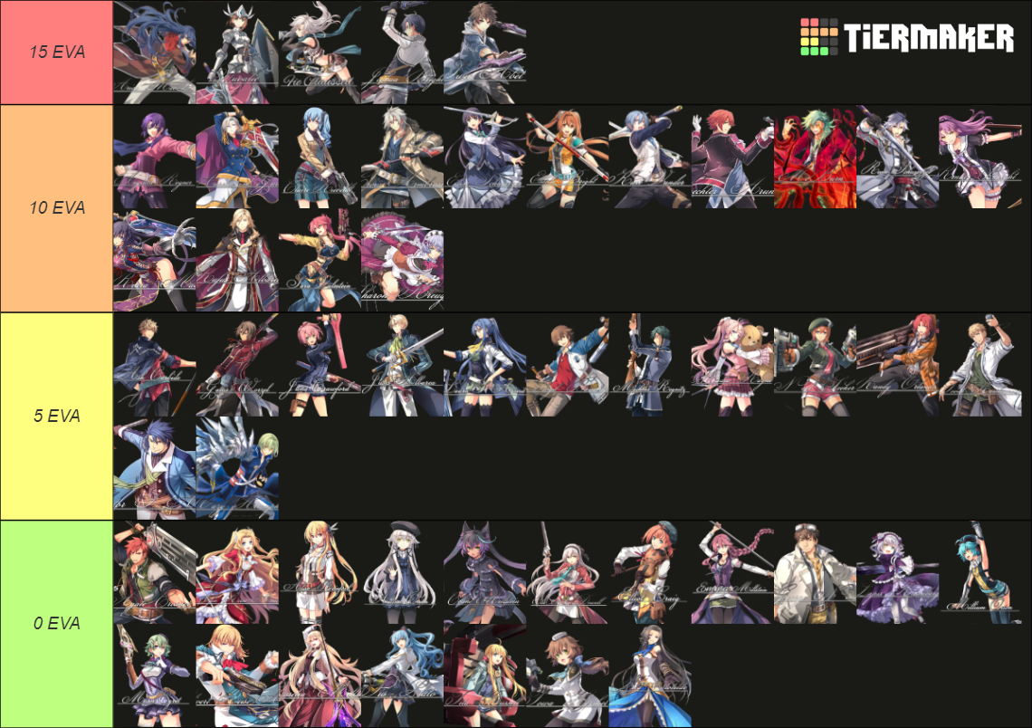 Trails Into Reverie Character Tier List (Community Rankings) - TierMaker