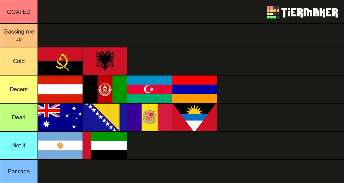 Countries of the World, ranked Tier List (Community Rankings) - TierMaker